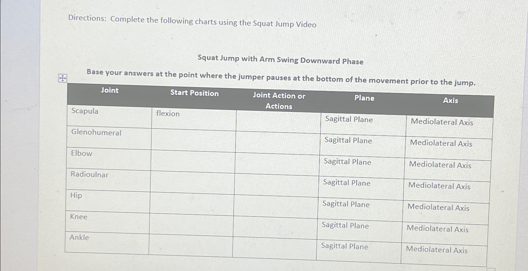 Solved Directions: Complete the following charts using the | Chegg.com