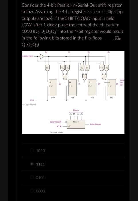 Solved Consider the 4-bit Parallel-In/Serial-Out | Chegg.com