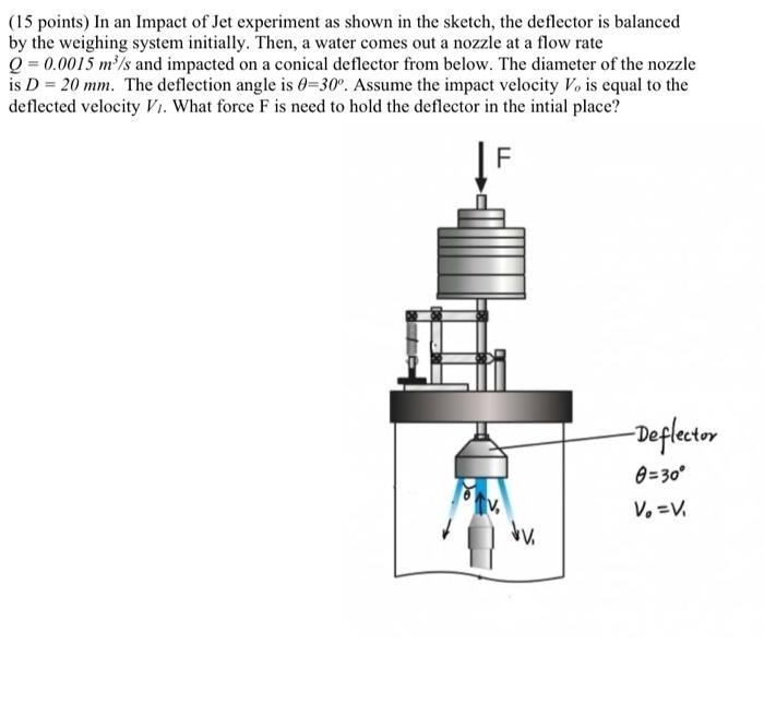 Solved (15 points) In an Impact of Jet experiment as shown | Chegg.com