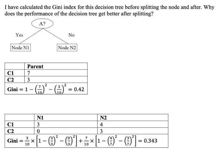Solved I have calculated the Gini index for this decision | Chegg.com