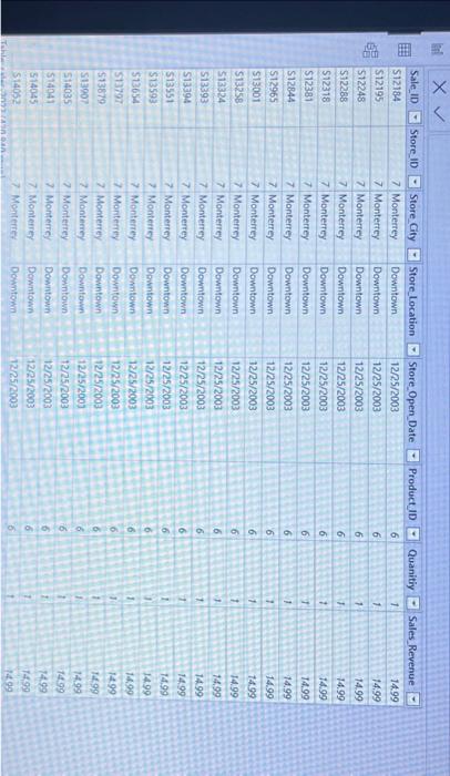 Solved do data virtualization for this table add example for | Chegg.com