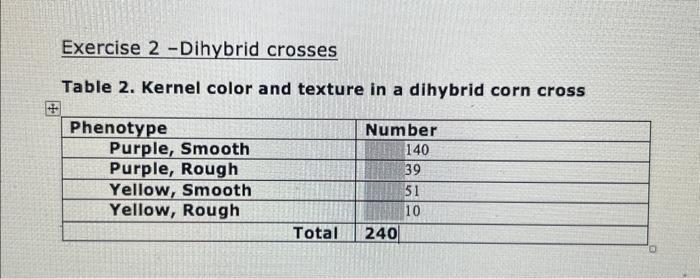 Solved Table 2. Kernel color and texture in a dihybrid corn | Chegg.com