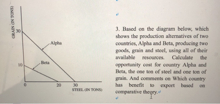 Solved 3. Based on the diagram below, which shows the | Chegg.com