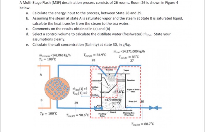 A Multi-Stage Flash (MSF) desalination process | Chegg.com