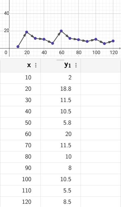 Solved Derive And Formulate Equation Or Expression For Below