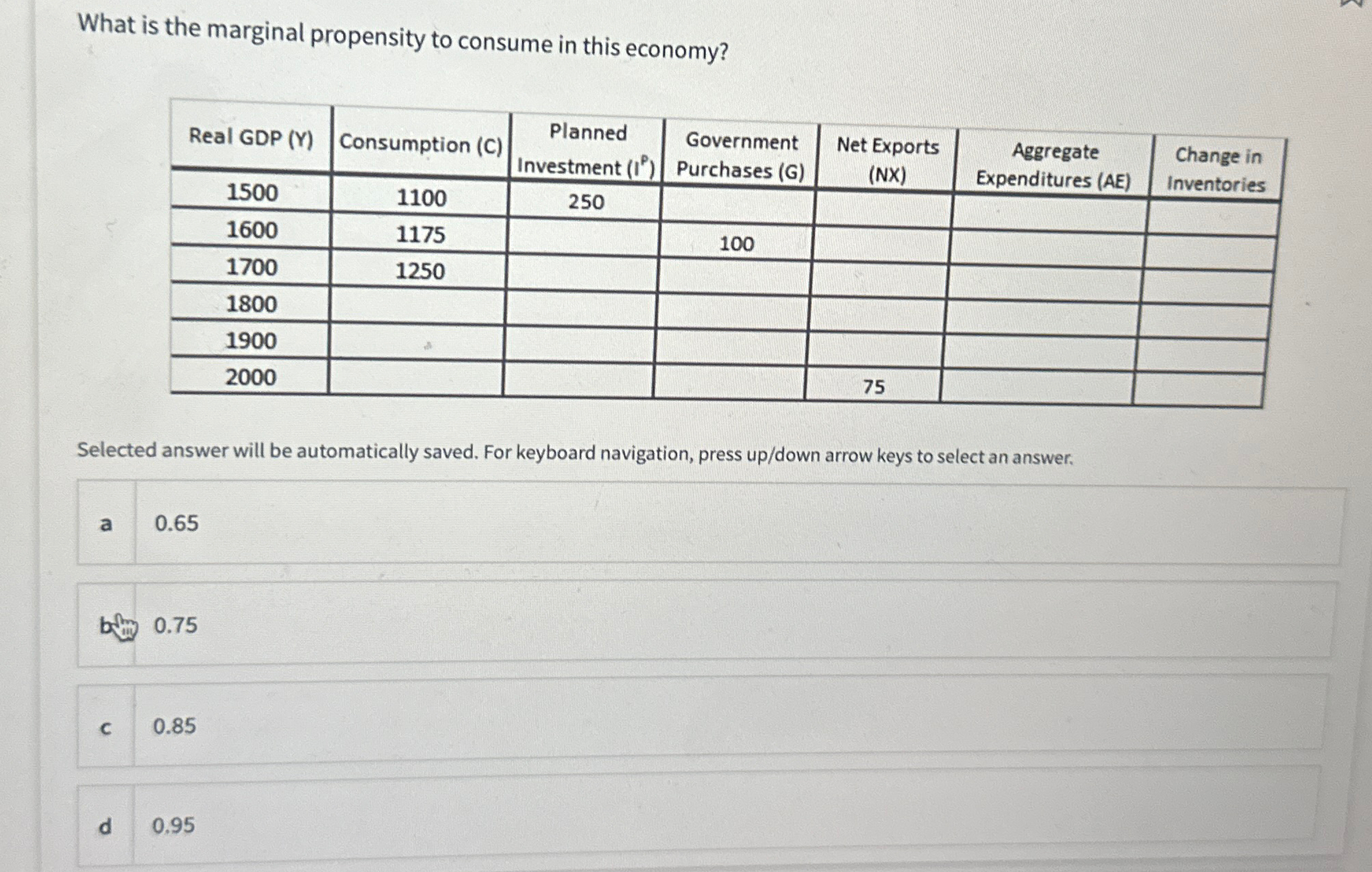 Solved What is the marginal propensity to consume in this | Chegg.com