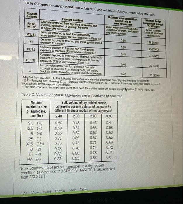Solved Using ACI Absolute Volume mehod, design a mix for a | Chegg.com