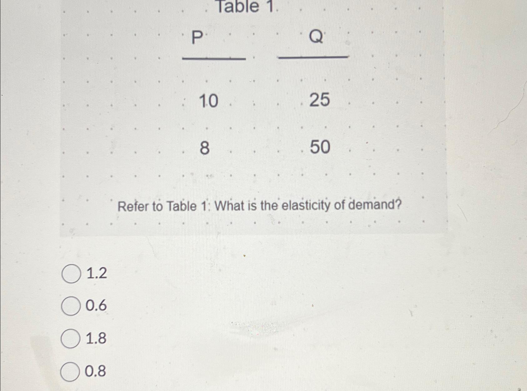 Solved Table 1.P,Q10,258,50Refer to Table 1: What is the | Chegg.com