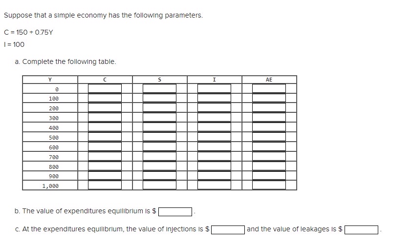 Solved Suppose that a simple economy has the following | Chegg.com