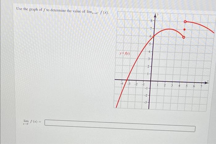 Solved Use the graph off to determine the value of lim --4 S | Chegg.com