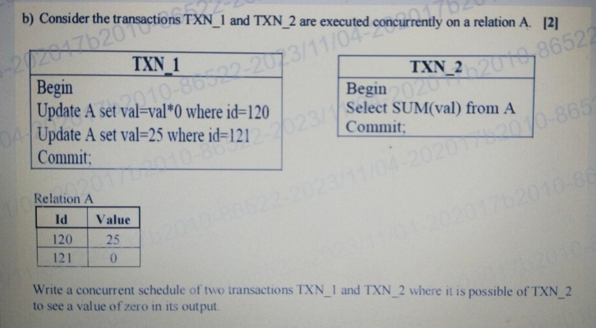 Solved b) Consider the transactions TXN_1 and TXN_2 are | Chegg.com