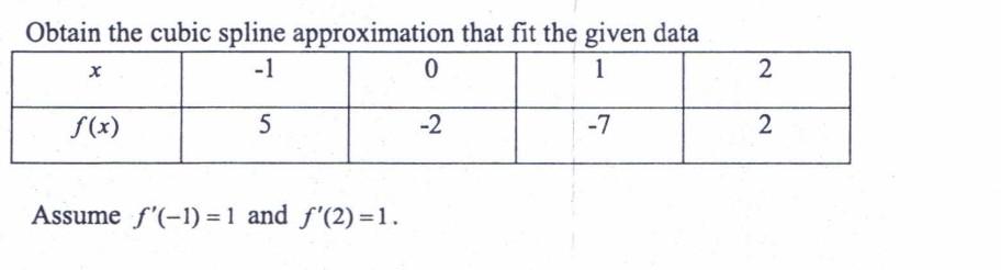 Solved Obtain the cubic spline approximation that fit the | Chegg.com