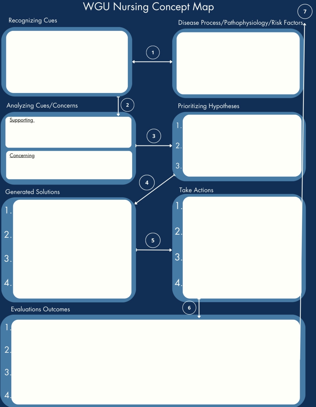Solved Please create a concept map about copd using this | Chegg.com