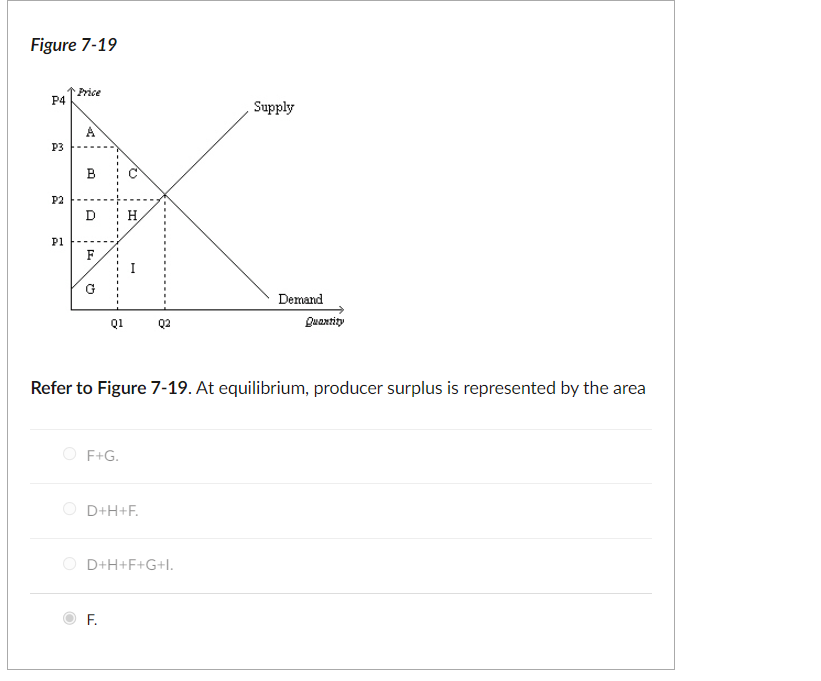 Solved Figure 7-19Refer to Figure 7-19. At equilibrium, | Chegg.com Solved Figure 7-19Refer to Figure 7-19. At equilibrium, | Chegg.com