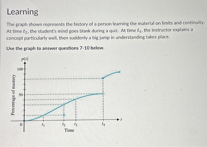 Solved Learning The graph shown represents the history of a | Chegg.com