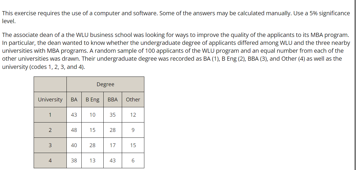 Solved This exercise requires the use of a computer and | Chegg.com