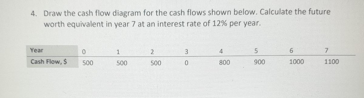 Solved 4. Draw the cash flow diagram for the cash flows | Chegg.com
