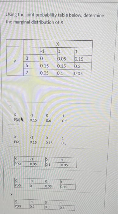 Solved Using the joint probability table below, determine | Chegg.com