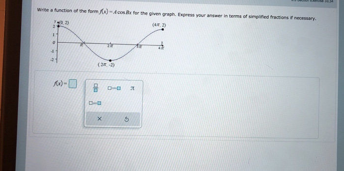 Solved Write a function of the form (x) - Acos Bx for the | Chegg.com