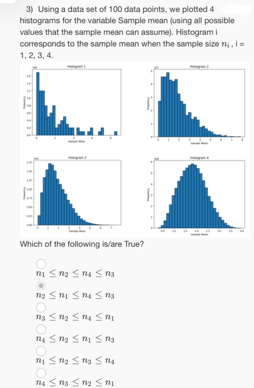 Solved Using a data set of 100 ﻿data points, we plotted 4 | Chegg.com