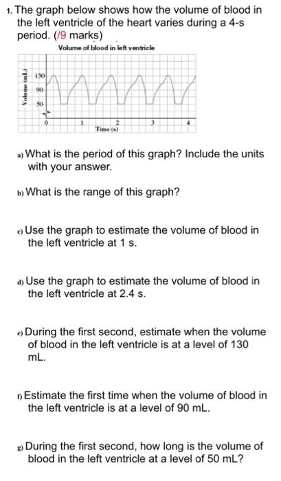 Solved 1. The graph below shows how the volume of blood in | Chegg.com