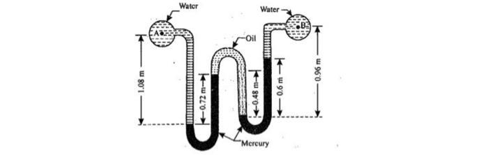 Solved Fluid mechanicsCalculate the pressure difference | Chegg.com