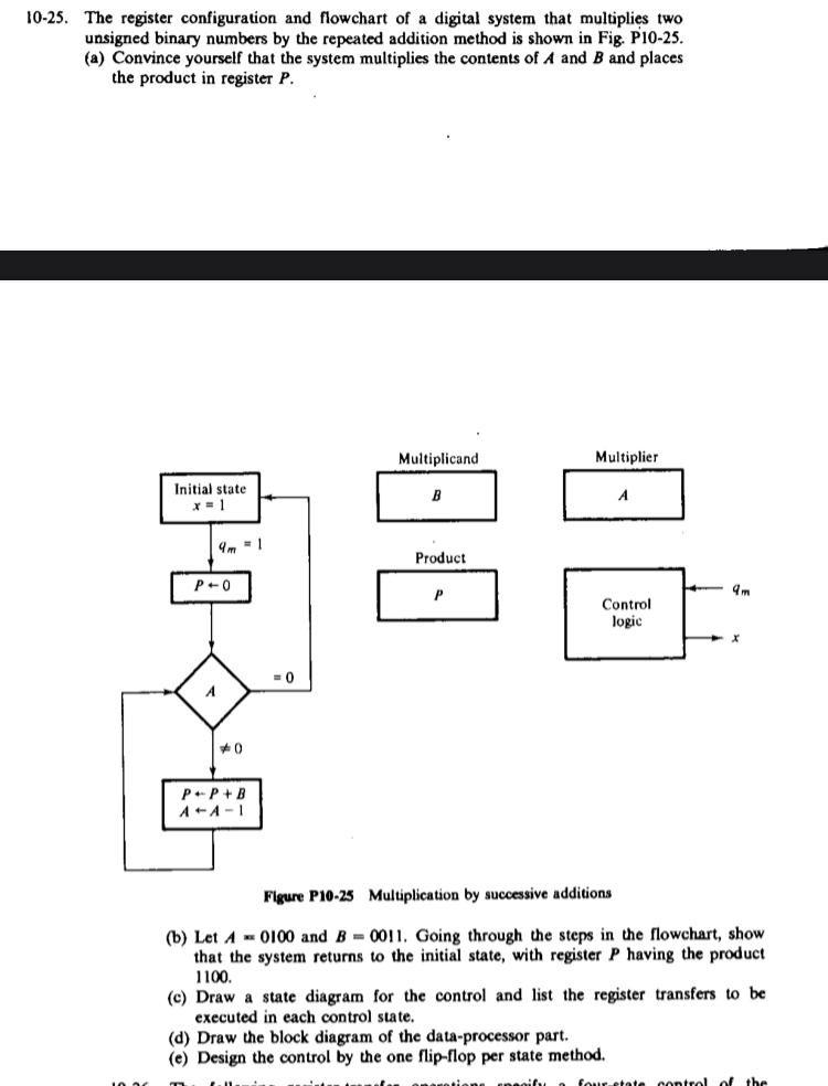 Solved 10-25. The register configuration and flowchart of a | Chegg.com