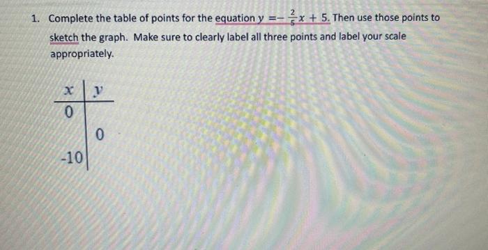 Solved 1. Complete the table of points for the equation | Chegg.com