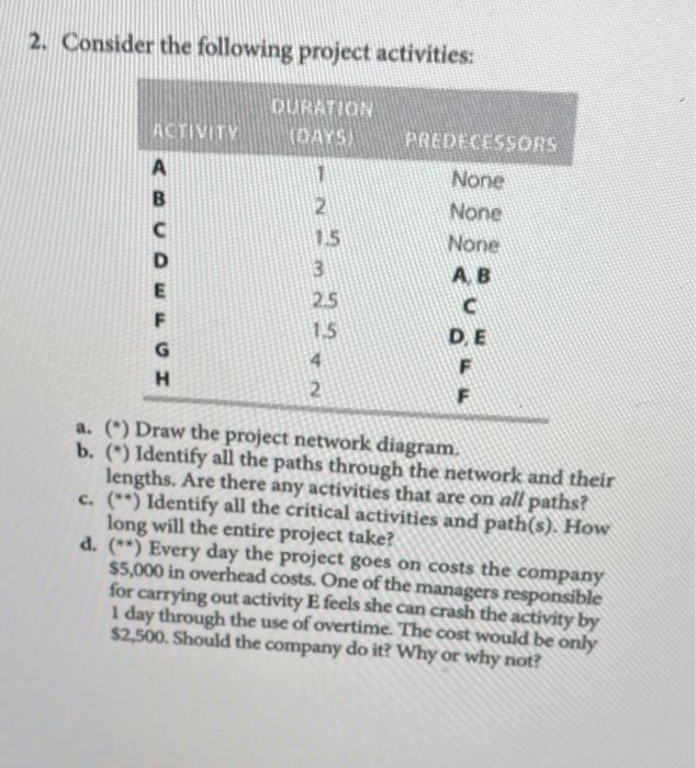 Solved 2. Consider the following project activities: | Chegg.com
