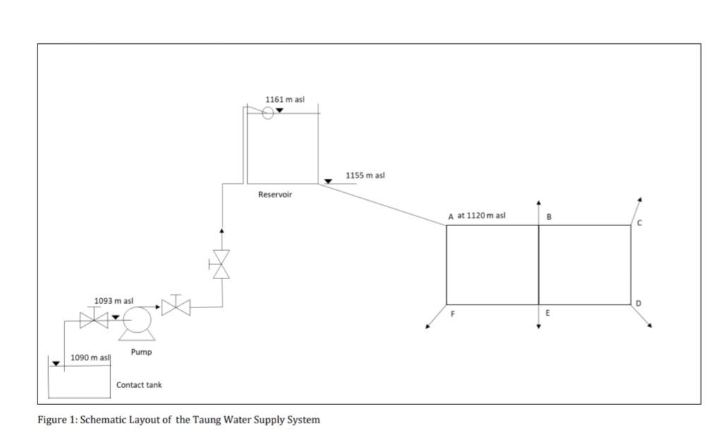 The GAADD=9070.6 Use the GAADD to calculate pump head | Chegg.com