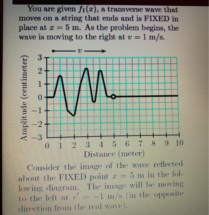 Solved You are given fi(2), a transverse wave that moves on | Chegg.com