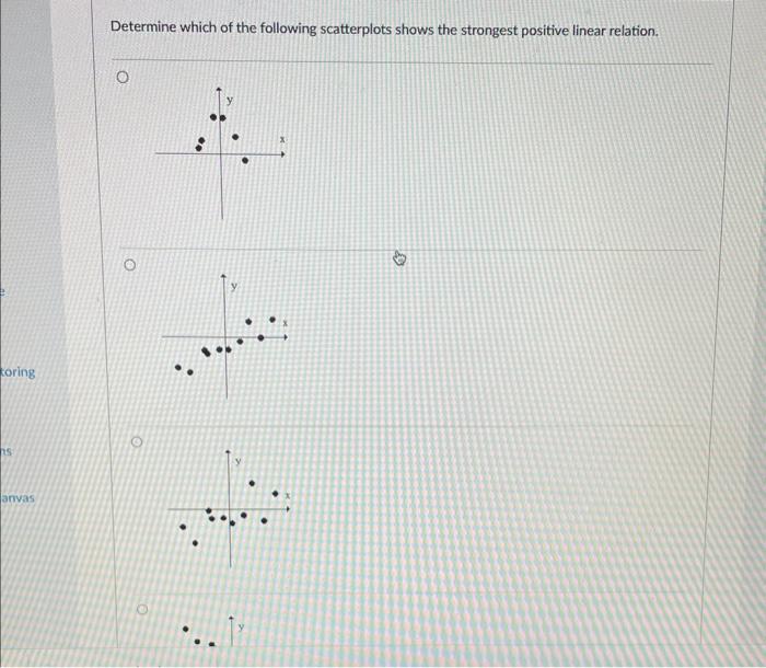 Solved Determine which of the following scatterplots shows | Chegg.com