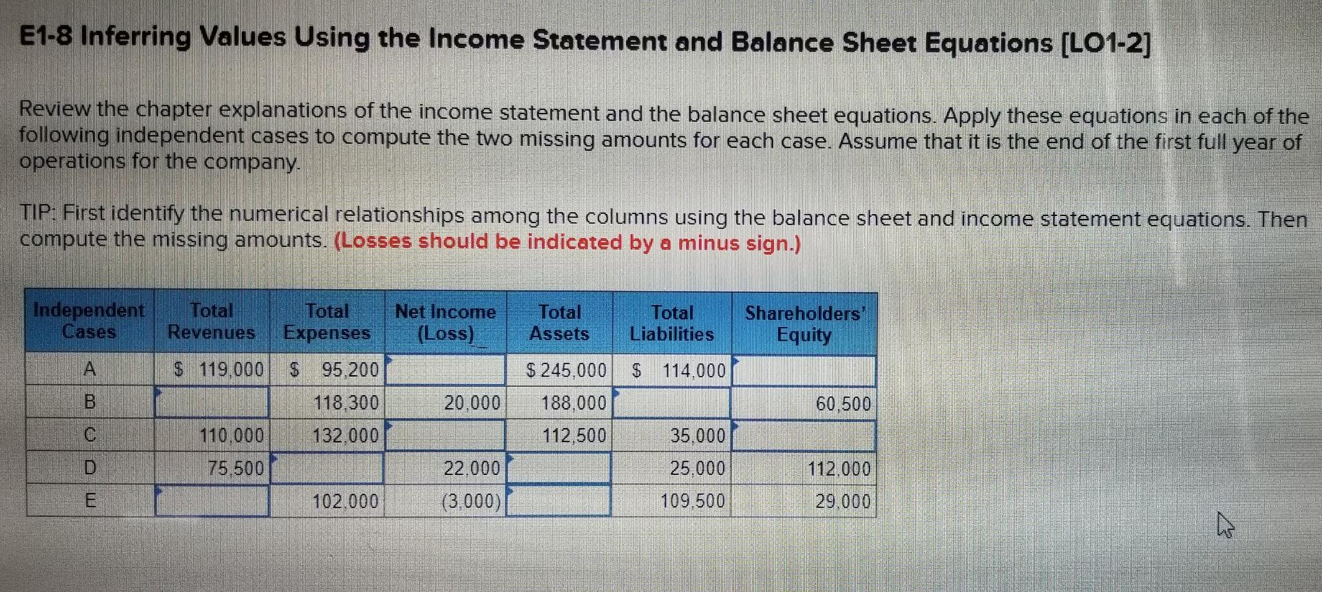 Solved E1-8 Inferring Values Using the Income Statement and | Chegg.com