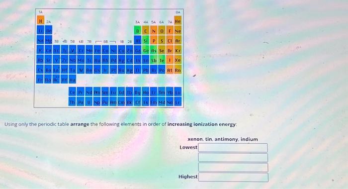 Solved Using only the periodic table arrange the following | Chegg.com