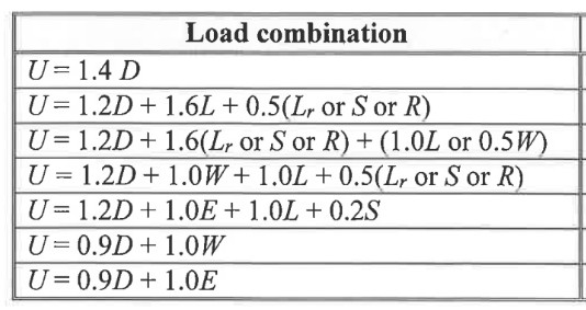 Solved Given: The following service loads were calculated | Chegg.com