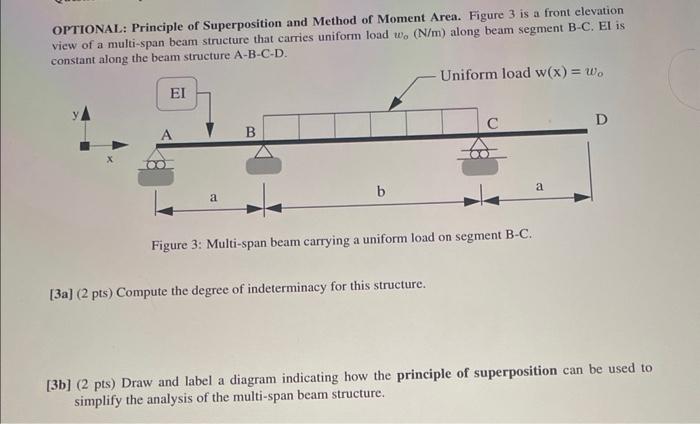 Solved OPTIONAL: Principle of Superposition and Method of | Chegg.com