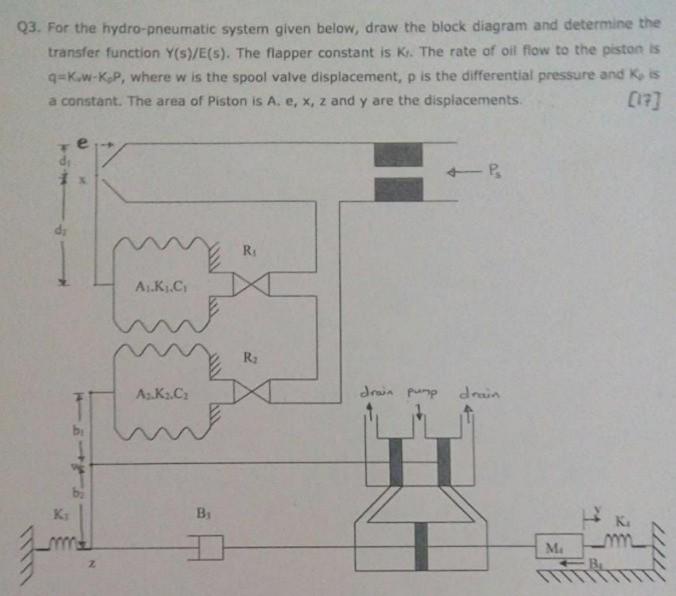 Solved Q3. For the hydro-pneumatic system given below, draw | Chegg.com