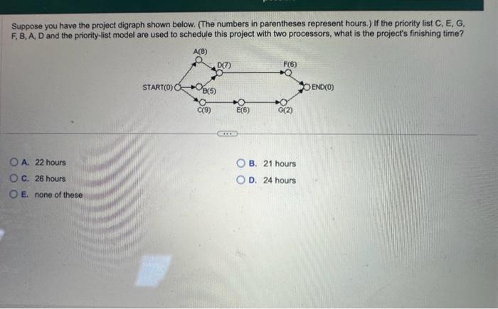 Solved Suppose you have the project digraph shown below. | Chegg.com