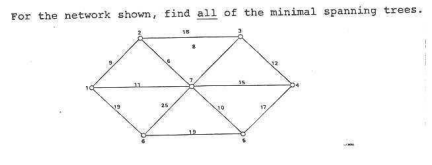 Solved For the network shown, find all of the minimal | Chegg.com