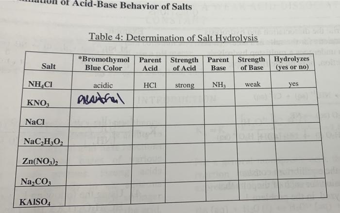 Solved of Acid-Base Behavior of Salts Table 4: Determination | Chegg.com
