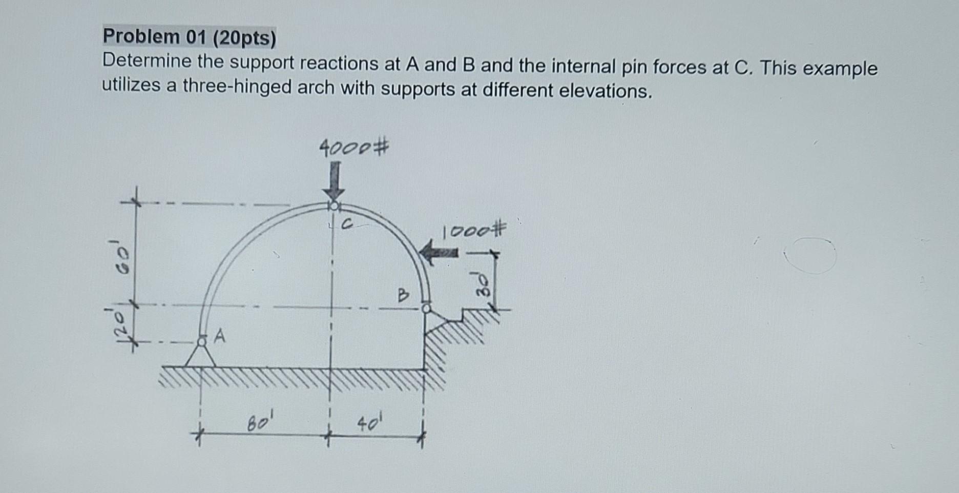 Solved Problem 01 (20pts) Determine the support reactions at | Chegg.com Solved Problem 01 (20pts) Determine the support reactions at | Chegg.com