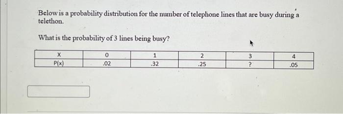 Solved Below is a probability distribution for the number of | Chegg.com
