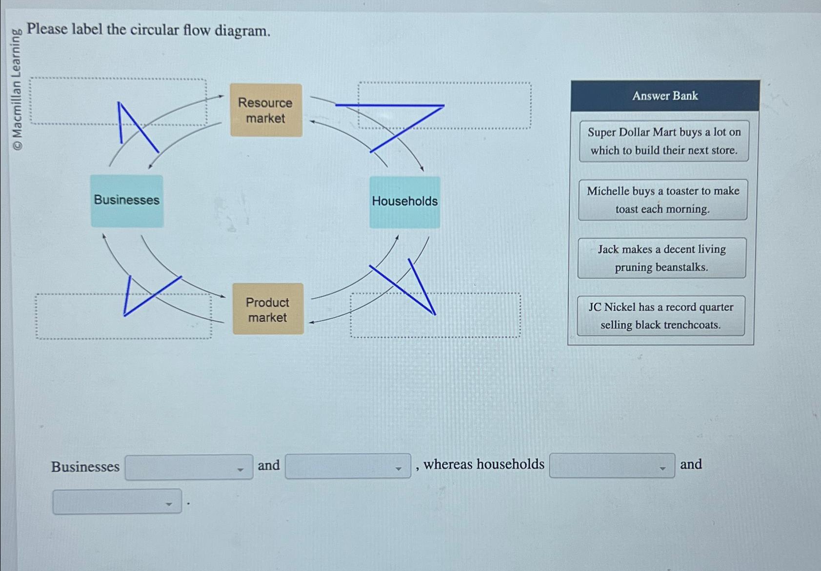 Solved Please label the circular flow diagram.Resource | Chegg.com