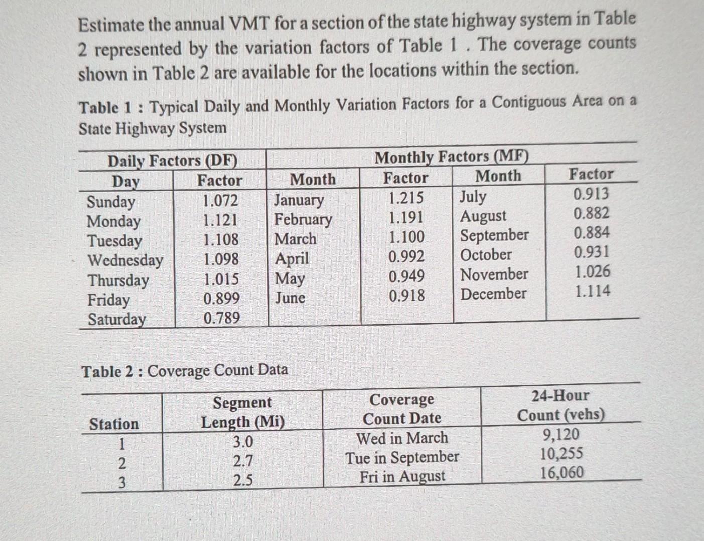 Solved Estimate the annual VMT for a section of the state | Chegg.com