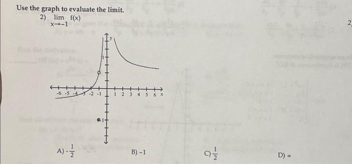 Solved Use the graph to evaluate the limit. 2) limx→−1f(x) | Chegg.com