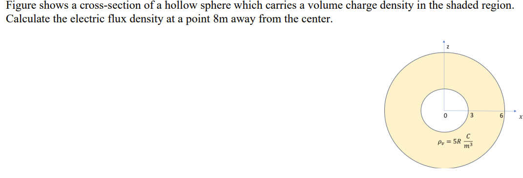 Solved Figure shows a cross-section of a hollow sphere which | Chegg.com