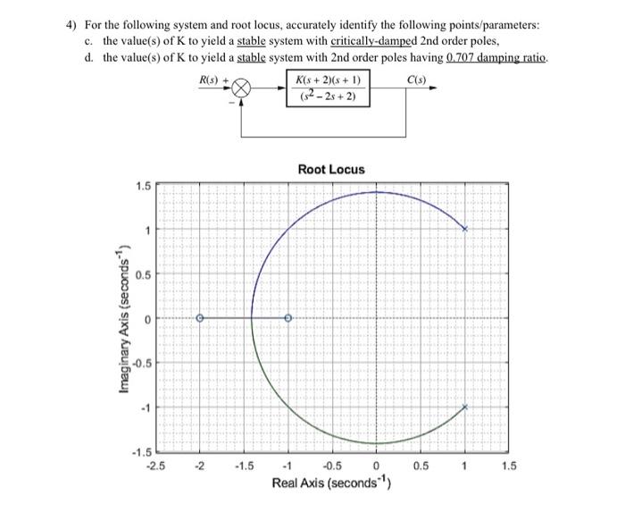 Solved 4) For the following system and root locus, | Chegg.com
