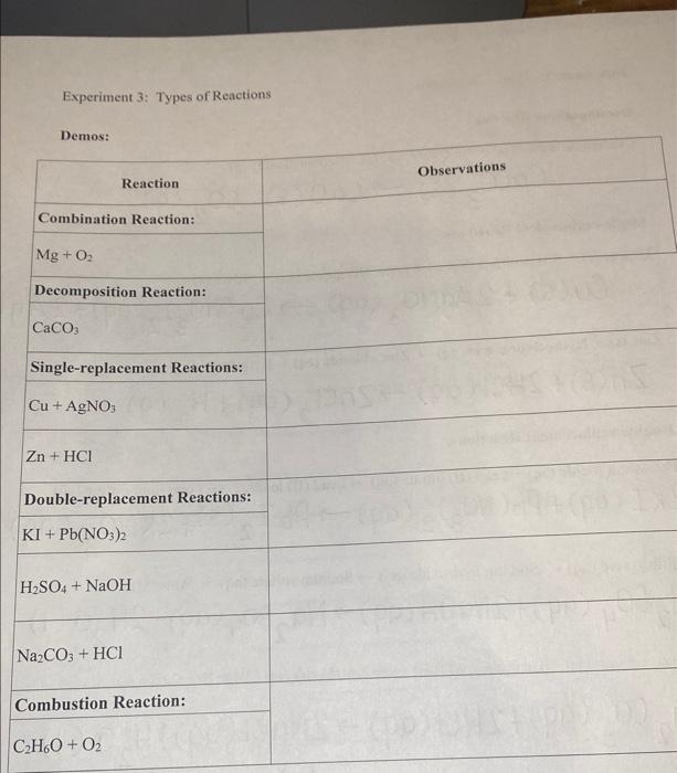 Solved Experiment 3: Types of Reactions | Chegg.com