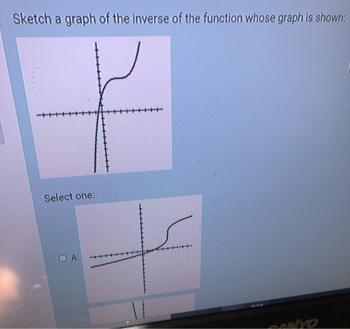 Solved Sketch a graph of the inverse of the function whose | Chegg.com