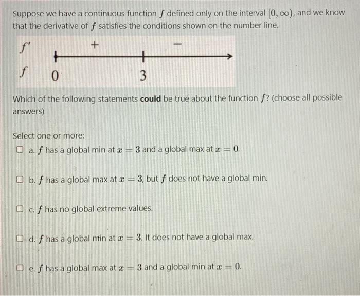 Solved Suppose we have a continuous function f defined only | Chegg.com
